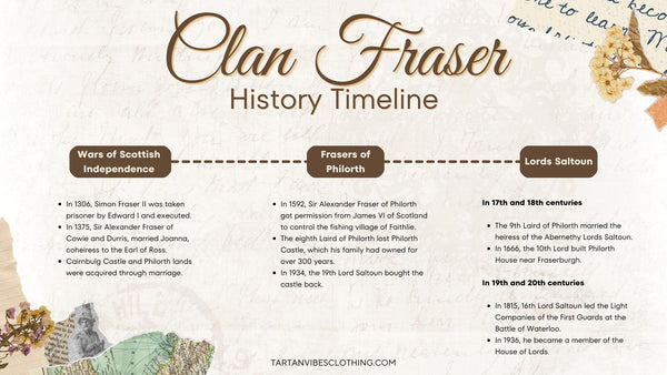 Clan Fraser Chief: Notable Leaders and Their Contributions