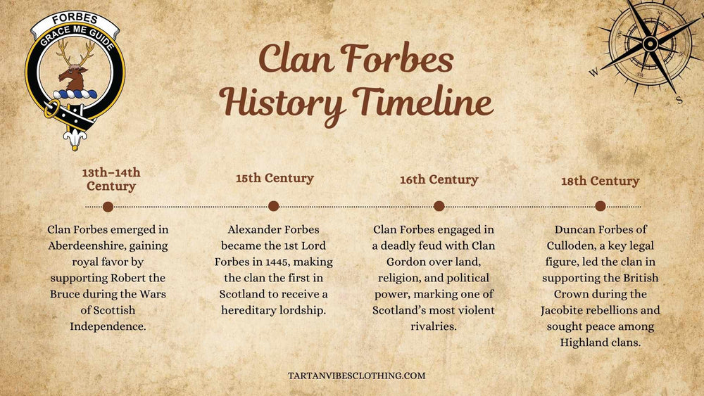 Clan Forbes: History, Tartan & Scottish Heritage Uncovered