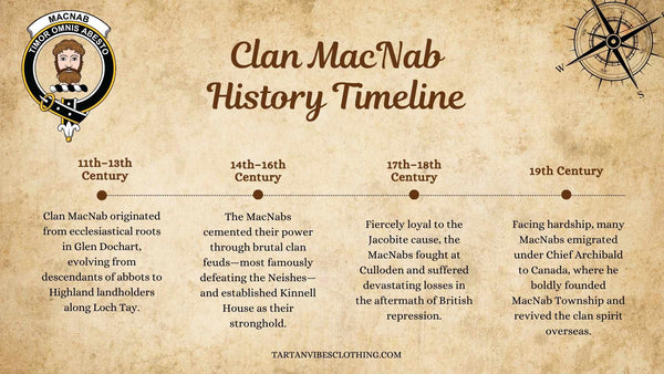 Clan MacNab History, Tartan & Legacy You Should Know