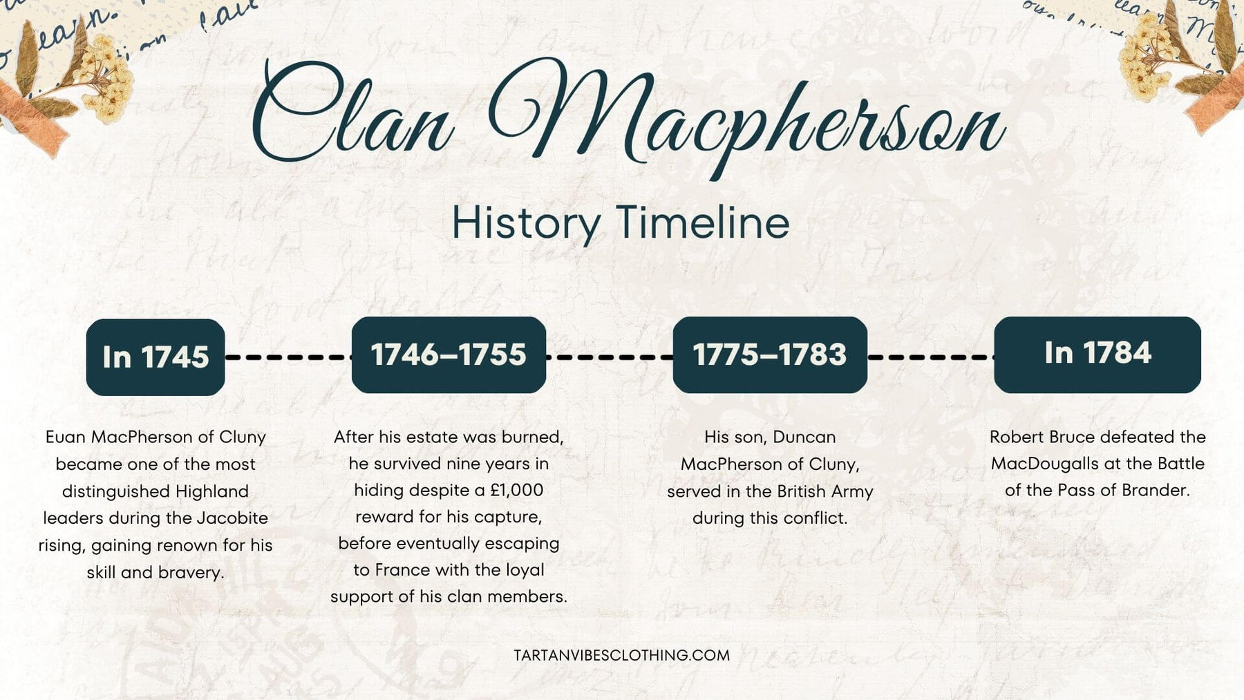Discover Clan Macpherson: Crest, Motto and Highland Legacy