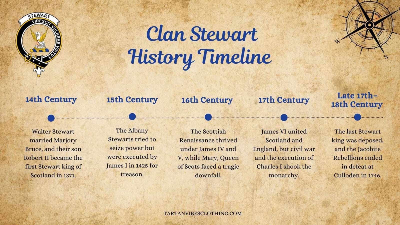 Clan Stewart: Explore History, Tartans & Royal Bloodlines