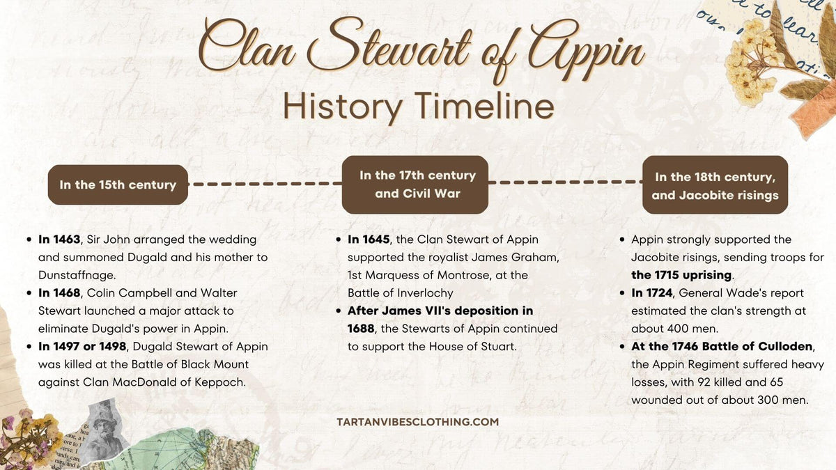 Who were the Clan Stewart of Appin? Dive into Scottish history