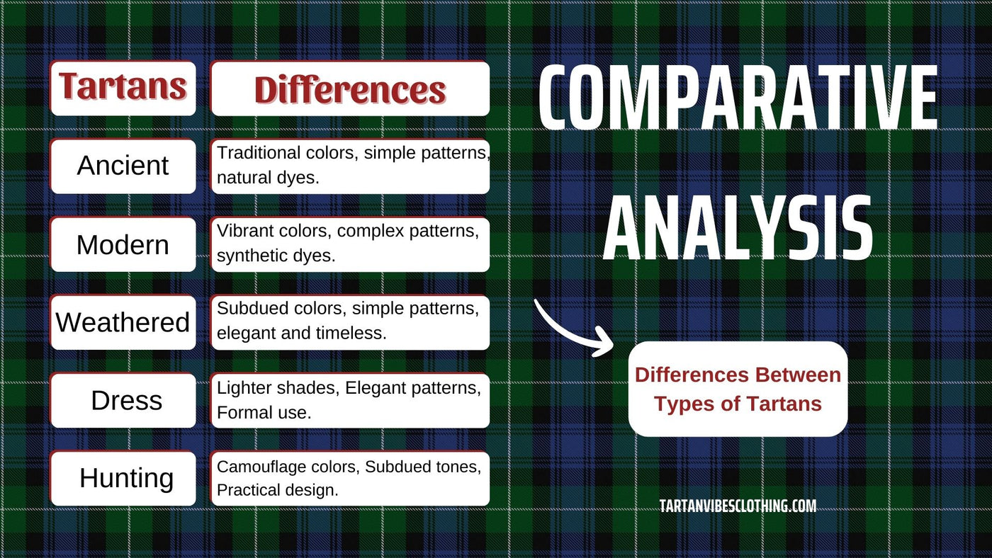 Different Types of Tartans: Ancient, Hunting, Dress, Modern and Weathered
