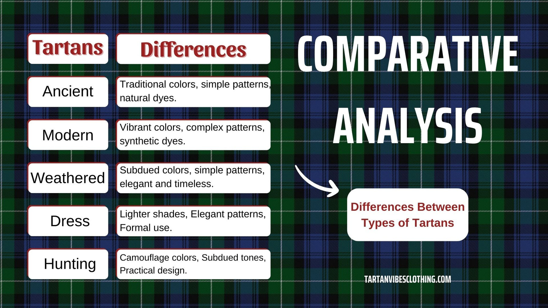 Different Types of Tartans: Ancient, Hunting, Dress, Modern and Weathered