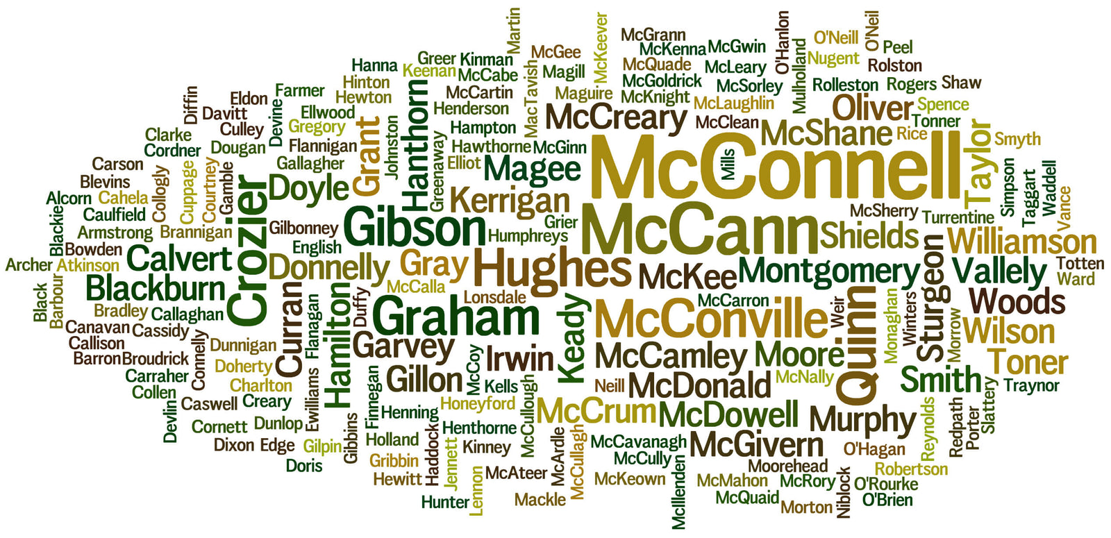 Top 100+ Irish Surnames and Meanings with Origins in 2026