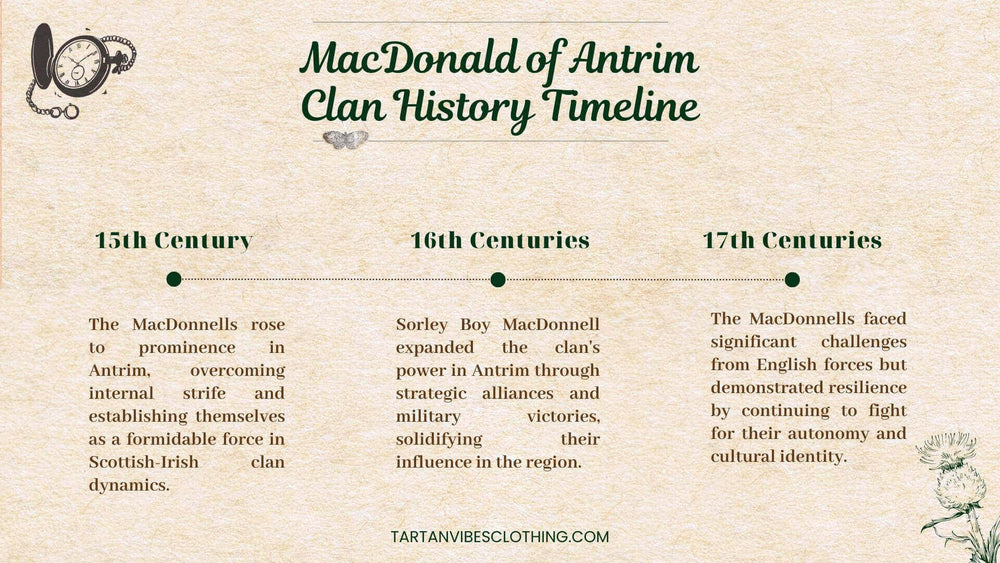 MacDonnell of Antrim: A Legacy of Gaelic Heritage & Influence