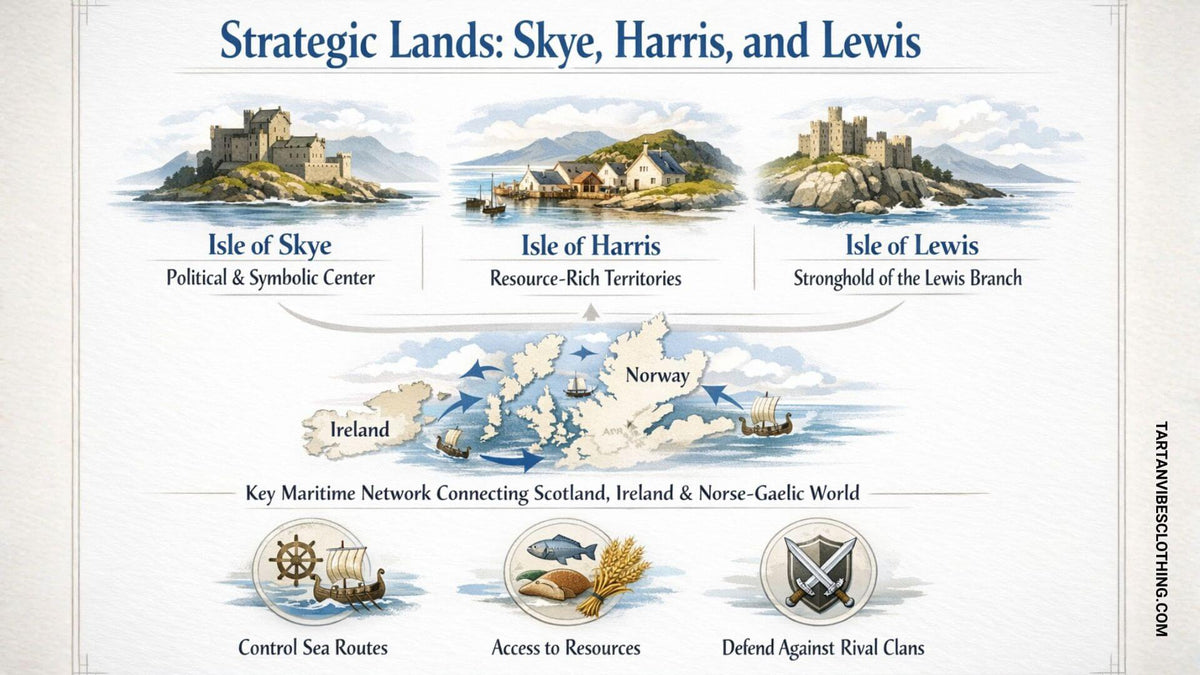 Clan MacLeod History: From Norse Roots to Scottish Legacy