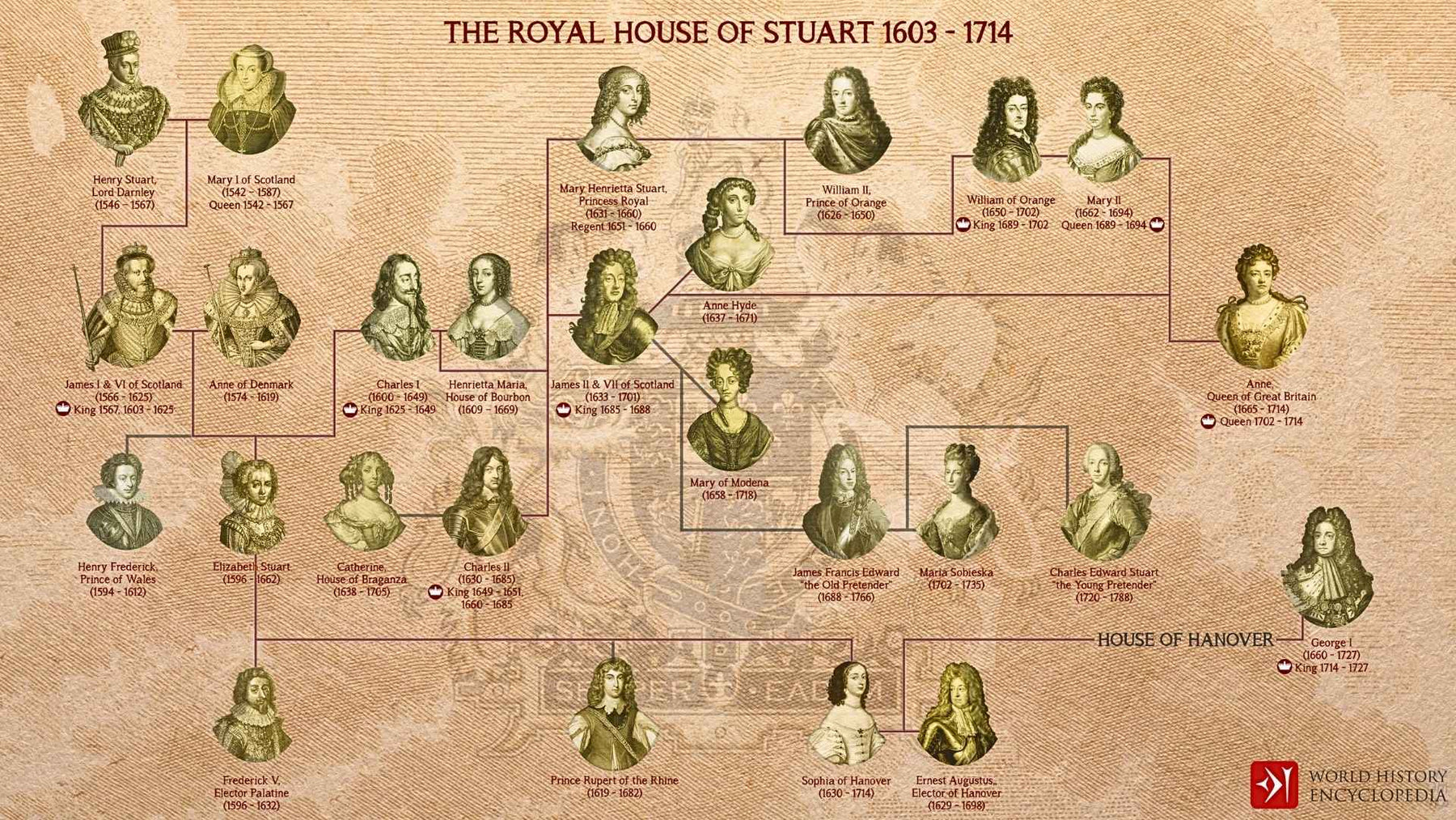 Clan Stewart: Explore History, Tartans & Royal Bloodlines