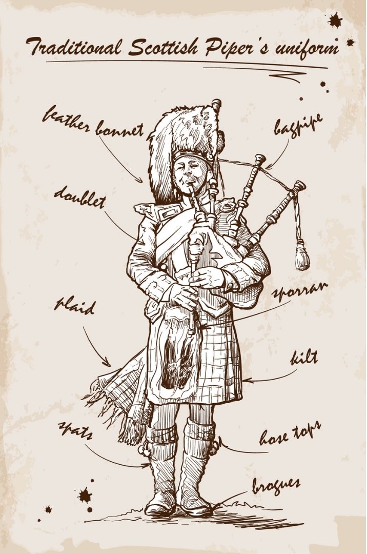 What are Bagpipers? Exploring Their Art, Attire & Impact