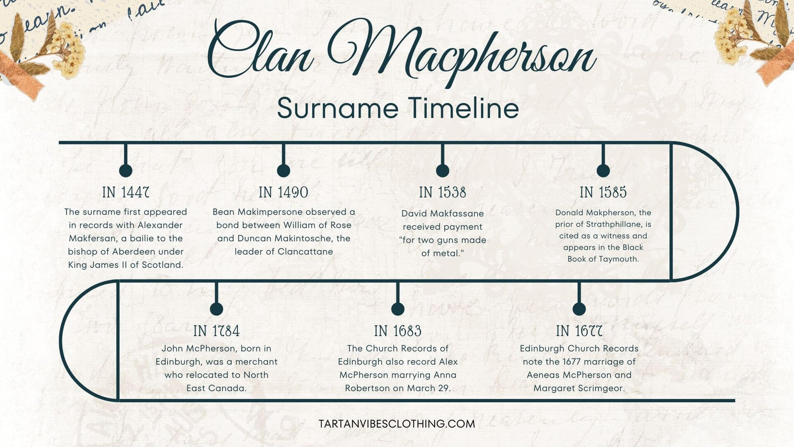 Discover Clan Macpherson: Crest, Motto and Highland Legacy